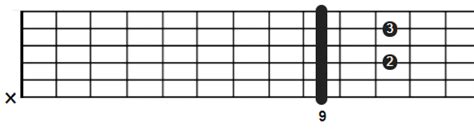 Acorde De Fa Sostenido O Sol Bemol En La Guitarra【62 Posiciones】