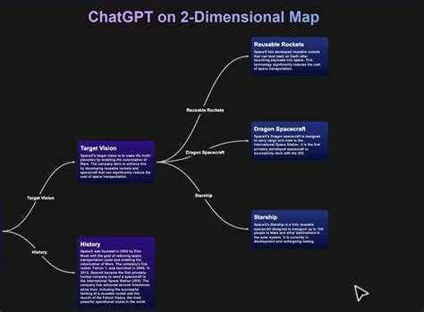 Ashish Pande On Linkedin Chatgpt 2d Chatgpt On A 2 Dimensional Map