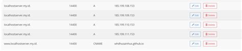 cara custom domain github pages dengan mudah rumahweb