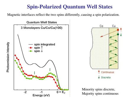 Ppt Quantum Confinement Examples Powerpoint Presentation Free