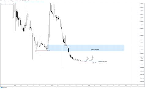 Chart Image TradingView