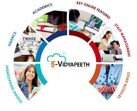 Campus Management Erp Evidyapeeth