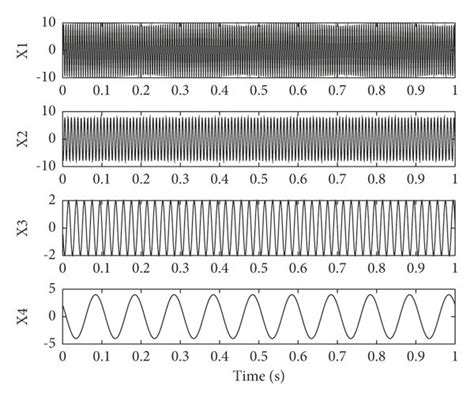 The Time Domain Waveform Of The Simulation Signal And Its Original
