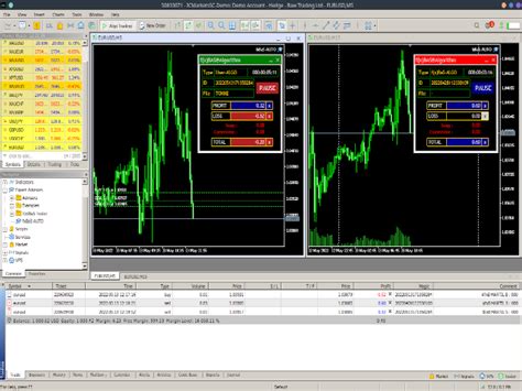 Create Algo Trading In Minutes Buy Trading Robot Expert Advisor For MetaTrader