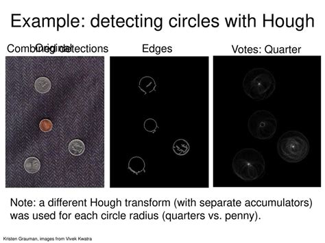 Cs 2770 Computer Vision Fitting Models Hough Transform And Ransac Ppt Download