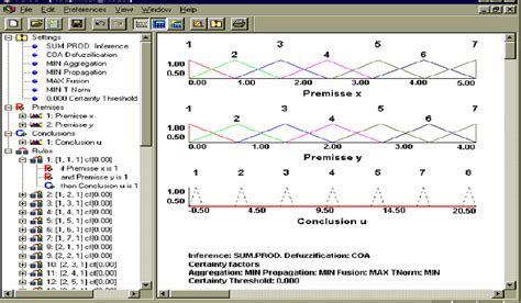 Graphic Interface Of The Fdss Fuzzy Flou Download Scientific Diagram