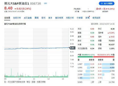 Opec大減產國際油價飆 法人：原油市場波動加劇、交易風險增 自由財經