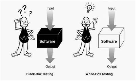 tipos de pruebas de software definidos por el istqb la oficina de