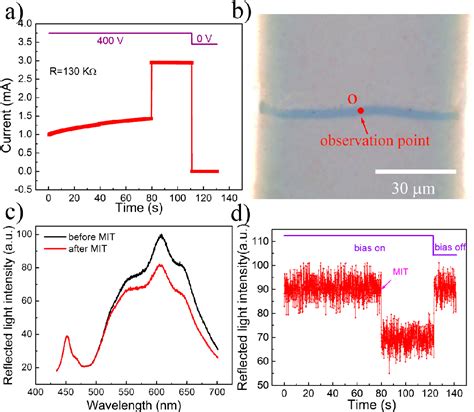 Figure 1 From Optically Monitored Electric Field Induced Phase