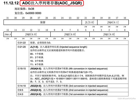 stm32f1系列的adc配置 stm32f1 adc csdn博客