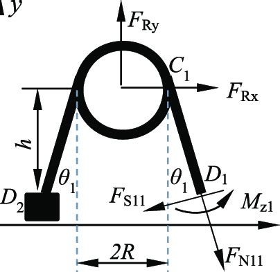 Projection In The Xy Plane Download Scientific Diagram