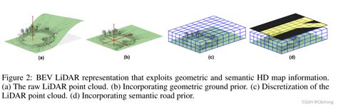 论文速读系列二：yolo3d、pixor、hdnet、voxel Fpn、fast Point Rcnn Csdn博客