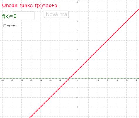 Uhodni Funkci GeoGebra
