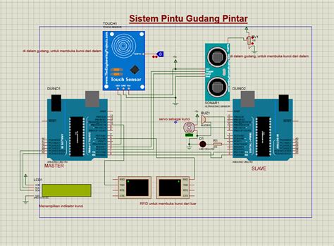 Blog Kuliah Modul Iv Sistem Pintu Gudang Pintar