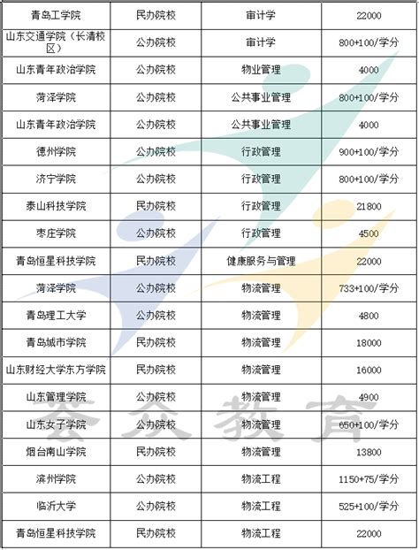 专升本二本学费一年大约需要多少（看完学费，坚定你升二本的决心） 说明书网