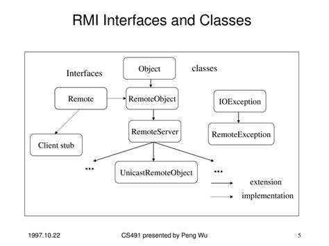 Java Distributed Object System Ppt Download