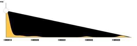 CVE 2019 13517 Exploits Severity Feedly