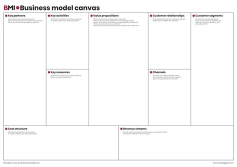 Alex Osterwalder Business Model Canvas