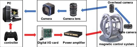 figure 1 from miniature soft robots capable of multiform and multimodal