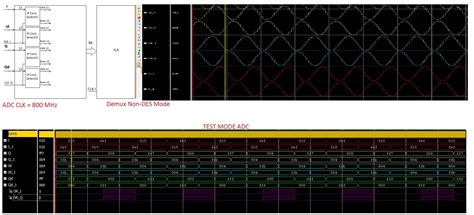 [参考译文] adc12d1600：来自 adc 的数据不正确。 数据转换器（参考译文帖） read only 数据转换器（参考译文