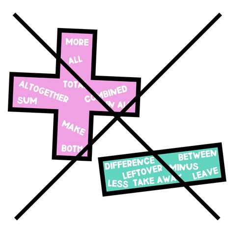 open number lines for addition and subtraction overcoming the 3 most common obstacles