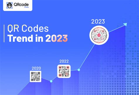 Qr Codes Will Be In Trend In 2025 And Beyond — Qrcodechimp