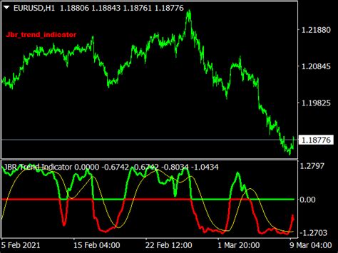 JBR Trend Indicator Top MT4 Indicators Mq4 Or Ex4 Best