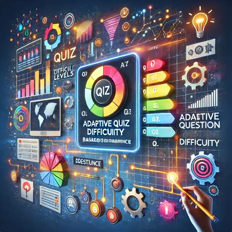 adaptive quiz difficulty code based on user performance swanky tools