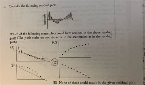 Solved 1 Consider The Following Residual Plot Residuals