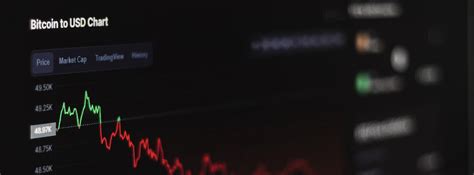 Mastering Forex Software Exploring Open Source Candlestick Chart