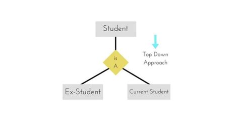 Eer Model Pptx