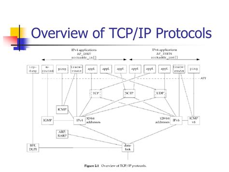PPT Transport Layer TCP And UDP PowerPoint Presentation Free Download ID 6454779