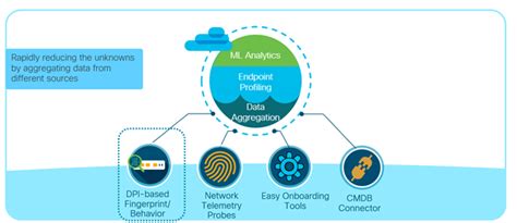 Cisco Ai Endpoint Analytics Deployment Guide Cisco Community