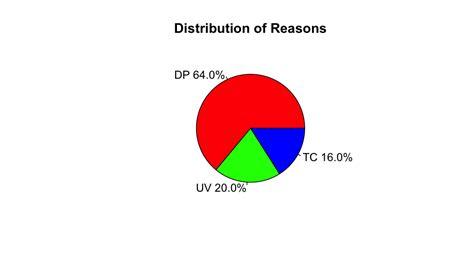 R Text And Percentages In Labels Of Pie Chart Stack Overflow