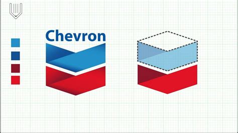 Swot Analysis Of Chevron Marketing91