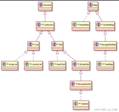 Java容器精讲（java容器基本说全了），带源码讲解，集合，同步类容器，并发容器，队列动态队列 Java容器 Csdn博客