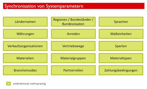 Kinamu Sugar Crm Sap Erp Connector ⋆ Kinamu Business Solutions Gmbh