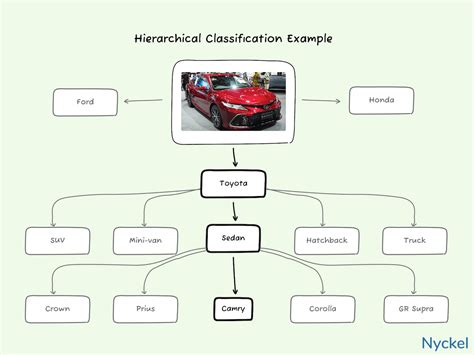 What Is Text Classification The Definitive 2025 Guide Nyckel