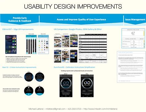 Usability Design Improvements Behance