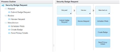 Introduction To IBM Blueworks Live Responsiv