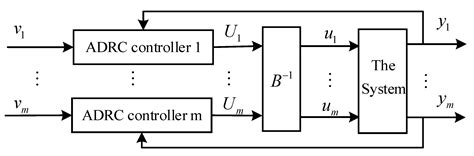 Jmse Free Full Text Three Dimensional Trajectory Tracking Of Auv