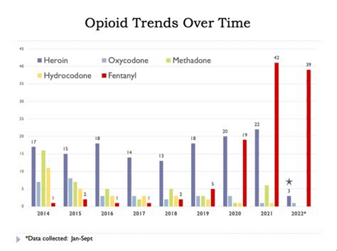 Overdose Cases Continue To Surge In Santa Cruz County Santa Cruz Sentinel