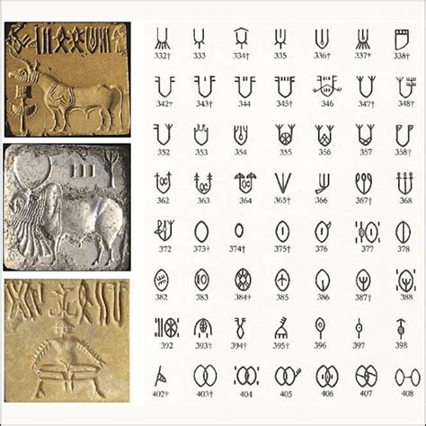 Indus Valley Script Why Is It Important To Decipher It Clearias