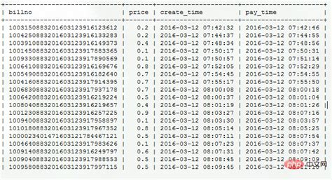 how to sum fields in mysql mysql tutorial php cn