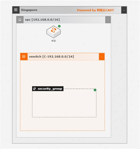 Create Custom Policies For Cadt Cloud Architect Design Tools Alibaba Cloud Documentation Center