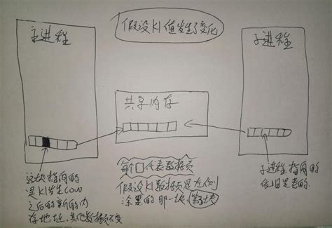 彻底搞懂redis持久化之rdb原理redis Rdb 文件有什么用 Csdn博客