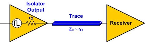 How To Design With Capacitive Digital Isolators Edn