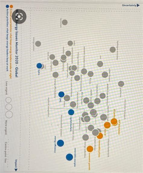 Solved How To Do This Chart Using MS Excel Or Any Other Free Chegg Com