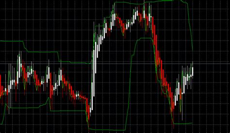 Expert Adviser Programming Needed An Order To Develop The Trading