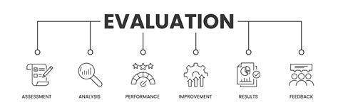 Premium Vector Evaluation Banner With Icons Outline Icons Of Assessment Analysis Performance